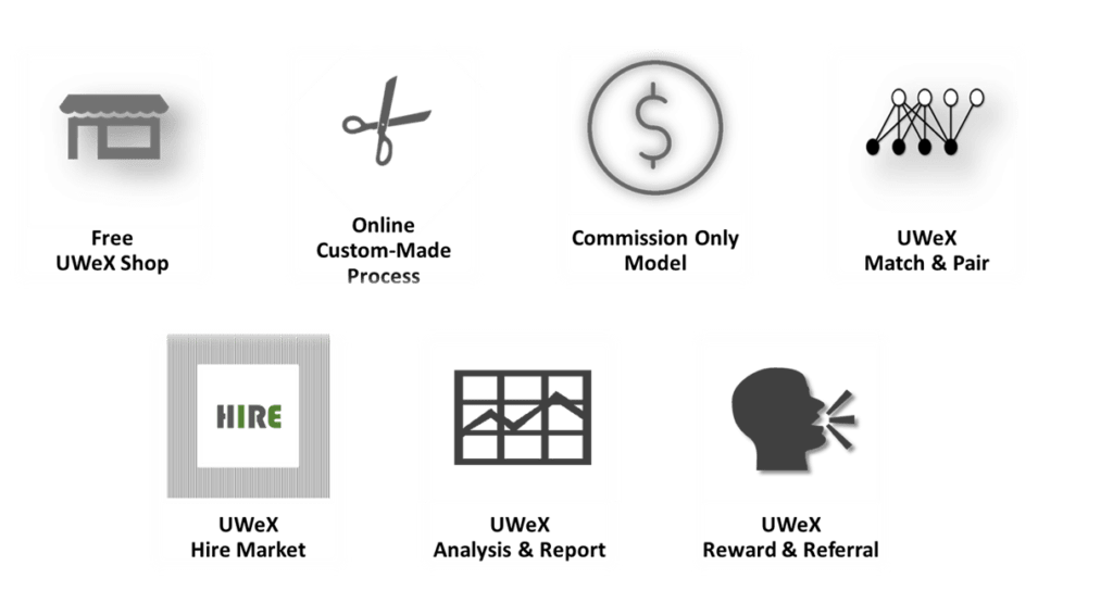 UWeX Supplier Solution – UWeX